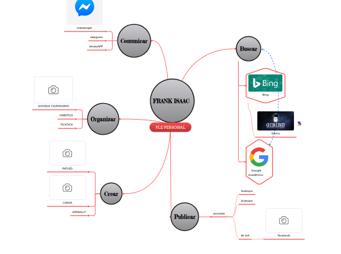 PLE PERSONAL - Mind Map